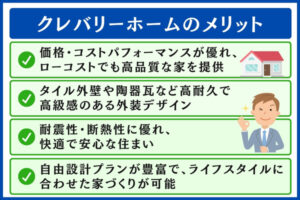【2026年版】クレバリーホームの坪単価は平均70～96万円！注文住宅のコストを徹底分析 | 不動産売却マイスター
